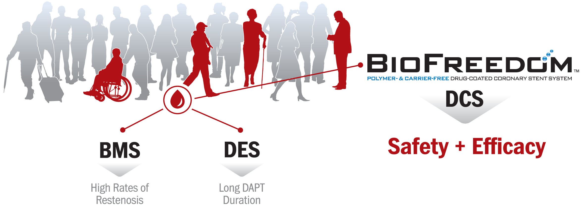 BioFreedom™ | Biosensors International Ltd